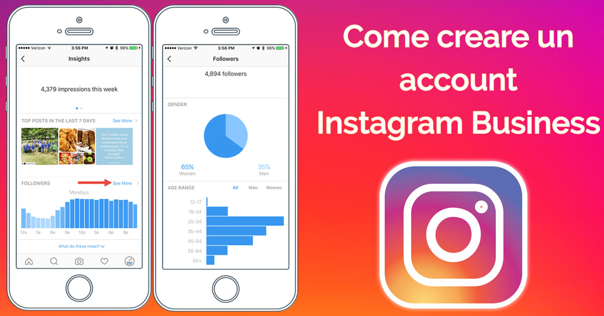 Gestione Ruoli Instagram: Nuovo accesso condiviso. Come attivare la ...