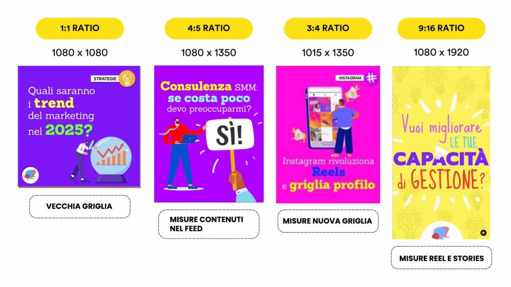 Dimensioni Post Instagram. Il nuovo formato 2025